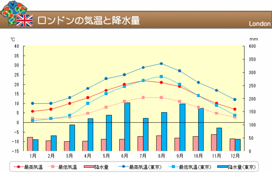 世界各地の留学最新情報ブログ｜ネスグローバル
